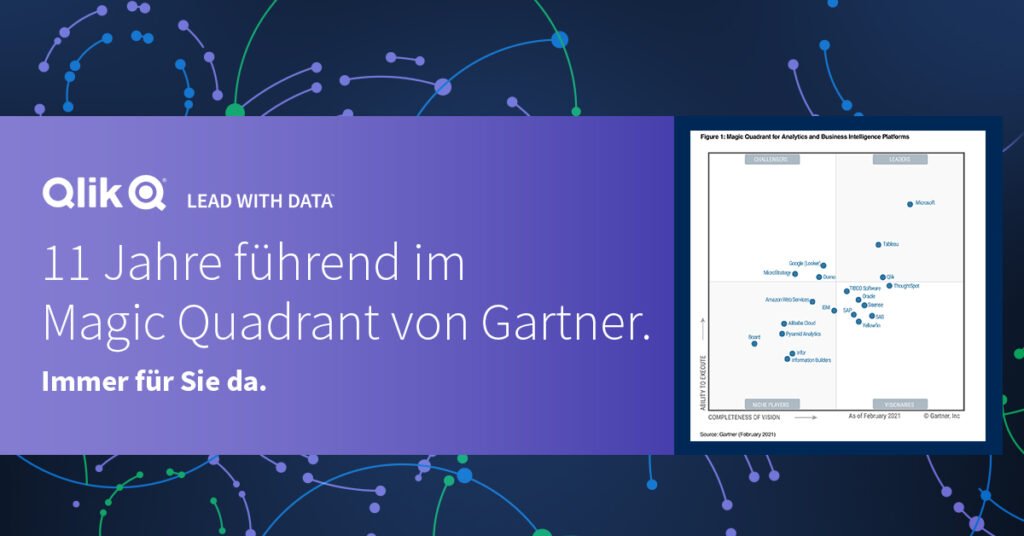 Qlik zum 11. Mal in Folge Qlik zum 11. Mal in Folge